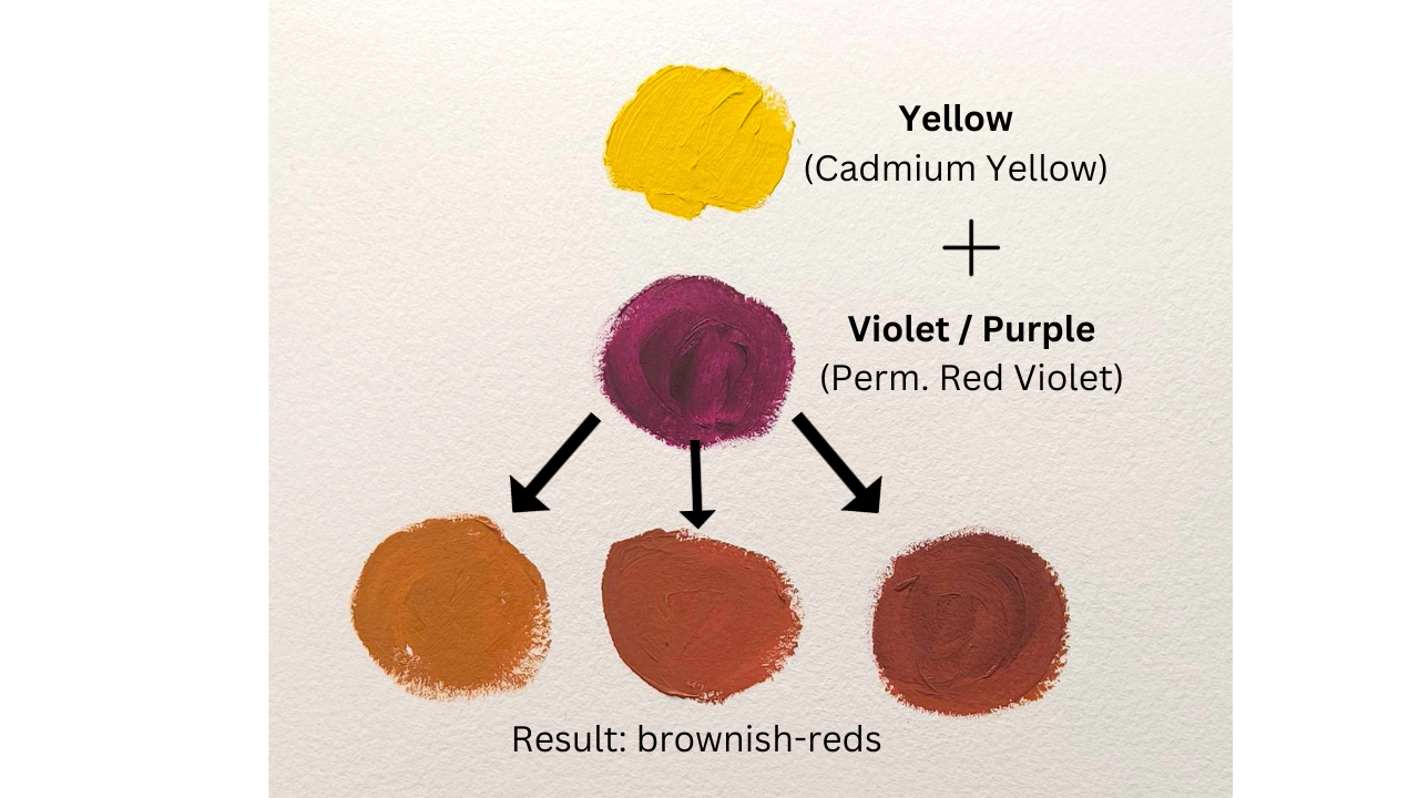 What Colors Make Red? (The Truth About Mixing Red + Artist Tips) - Sofi ...