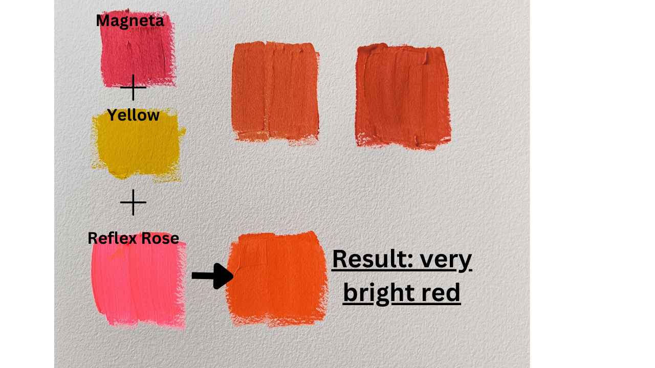 What Colors Make Red? (The Truth About Mixing Red + Artist Tips) - Sofi ...