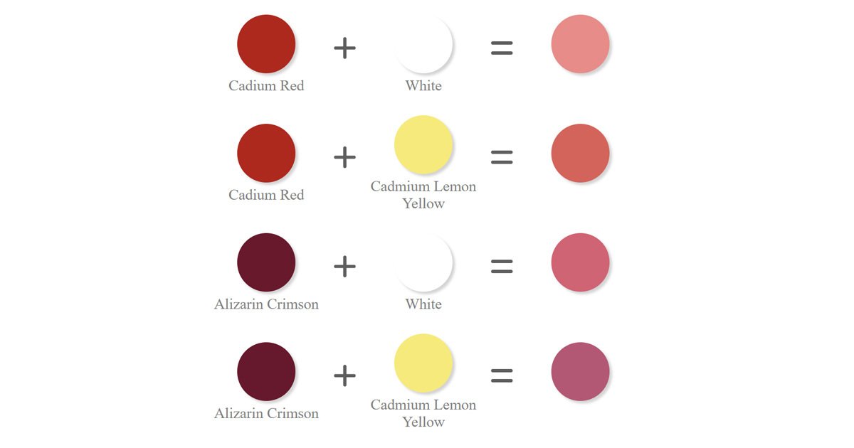 What Colors Make Red? (The Truth About Mixing Red + Artist Tips) - Sofi ...