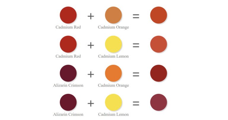 What Colors Make Red? (The Truth About Mixing Red + Artist Tips) - Sofi ...