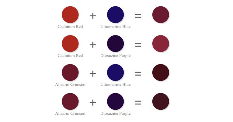 What Colors Make Red? (The Truth About Mixing Red + Artist Tips) - Sofi ...